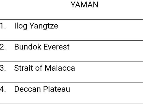 Tukuyin Ang Papel Na Ginagampanan Ng Sumusunod Sa Pagkakamit Ng Kaunlaran 35 Points Please