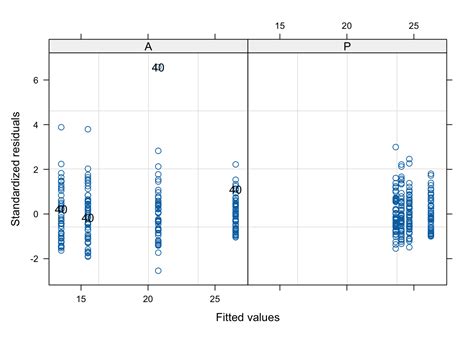 11 경시적 자료를 위한 기본적인 선형 모형 Cmc5105 수학교육통계분석 회귀모형과 경시적 자료분석