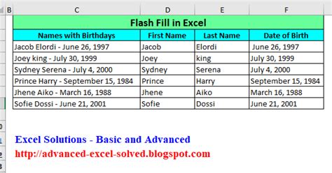Flash Fill Split Cells In Excel Step By Step Excel Solutions Basic And Advanced