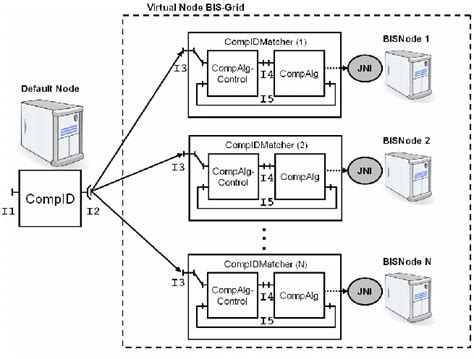 Component Design Bindings And Deployment Download Scientific Diagram
