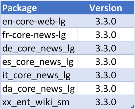 Named Entity Recognizer Cortext Manager Documentation