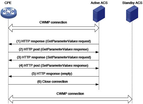 Support 09 Cwmp Configuration H3c