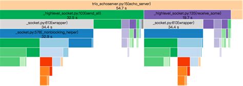 rewrite asyncio sslproto py · issue 158 · magicstack uvloop · github