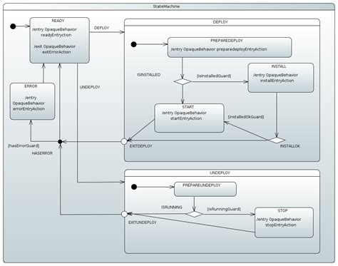 状态机示例 State Machine Examples Spring Statemachineversion 400中文文档spring官方文档springboot 教程