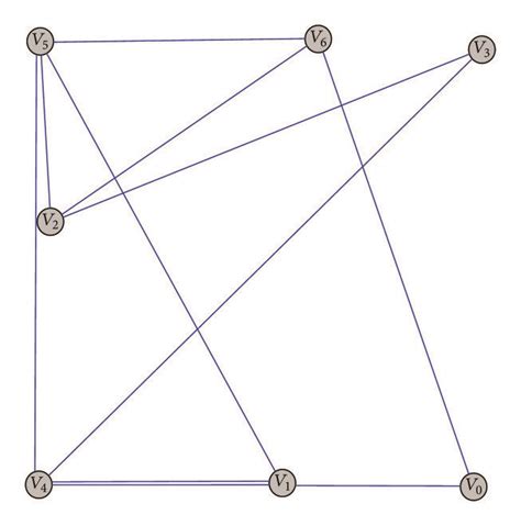 A Drawing Created Using Fruchterman Reingold Algorithm With Randomly Download Scientific
