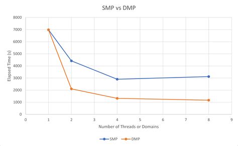 The Answer To Parallel Processing