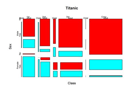 Chapter 5 The Heart Attack Data Set I Learn R Through Examples