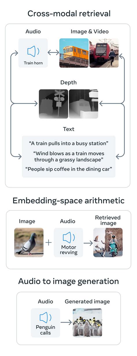 Hamed Zitoun On Linkedin Computervision Deeplearning Generativeai