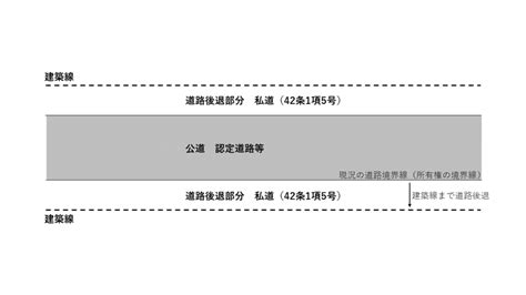 建築基準法附則第5項道路とは にっぽんの不動産研究会