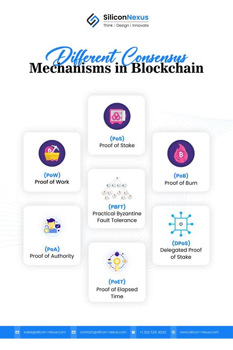 Siliconnexus On Linkedin Blockchaintechnology Cryptocurrency Digitalassets Decentralization