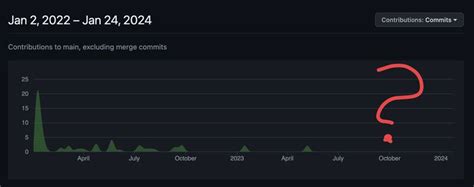 Alexey Antipov On Linkedin When Deciding Whether To Use A Library I Always Examine The