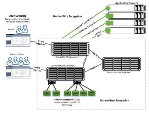 Secure Log Reporting For QuantaStor SDS From OSNexus StorageNewsletter