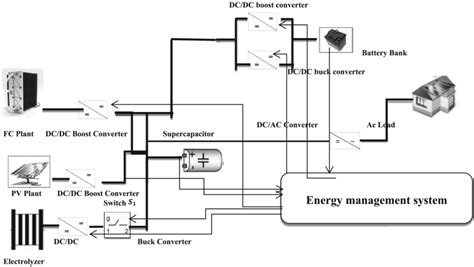 The Proposed Hybrid Power System Download Scientific Diagram