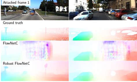 Overview Physical Patch Based Adversarial Attacks On Optical Flow Can Download Scientific