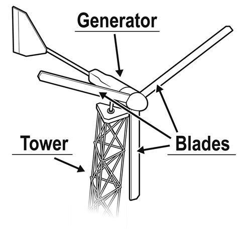 Investigating Wind On Behance
