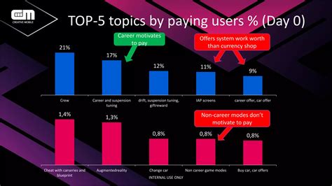 User Path Analysis And User Profiling Pdf Technology And Computing
