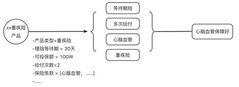 万字长文 知识图谱之本体结构与语义解耦——知识建模看它就够了！ 阿里云开发者社区