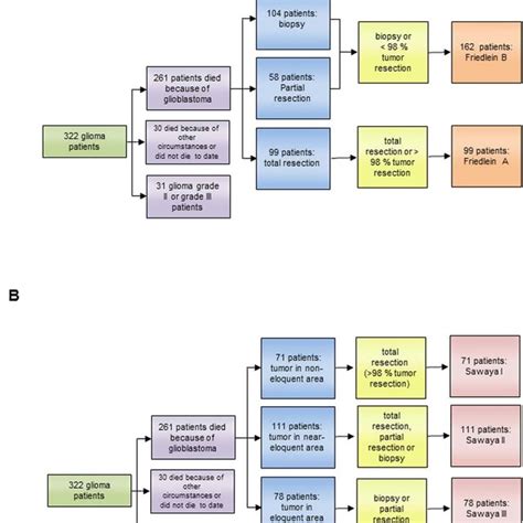 Comparative Analysis Of Functional Classification Systems The Graph Download Scientific