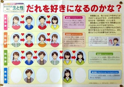 Japanese Sexual Orientation Poster Mentions Asexuality 2014 Asexual Visibility And