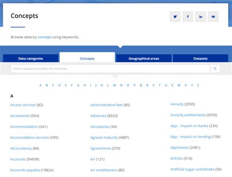 Browse Data By Concept ECB Data Portal