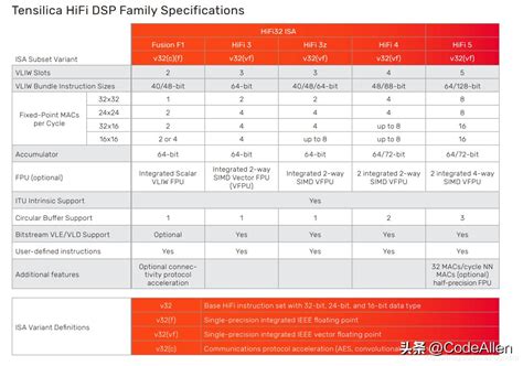 Esp32 Tensilica Lx7nx And Esp32 Inews