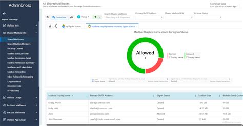Block Shared Mailbox Sign In To Protect Your Office 365 Environment