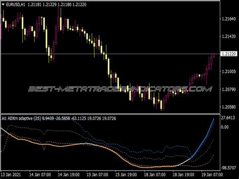 Adxm Adaptive Indicator ⋆ Mt5 Top Indicators Mq5 And Ex5 ⋆ Best