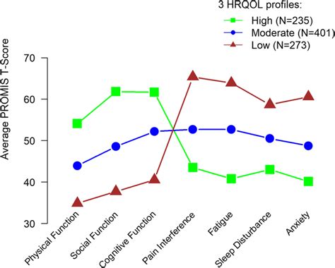 Multigroup Latent Profile Analysis At Frieda Krull Blog