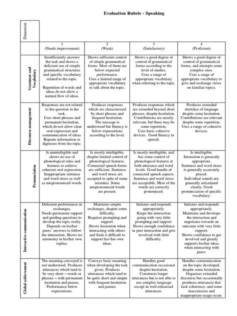 Evaluation Rubric Speaking Pdf Word Vocabulary