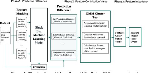 Figure 1 From A Trustworthy View On Xai Method Evaluation Semantic Scholar