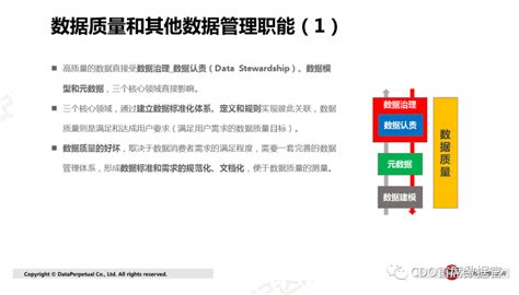 数据治理：数据质量提升十步法 墨天轮