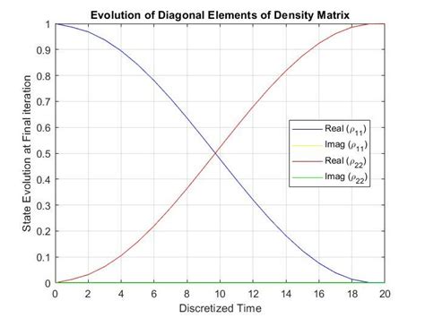 Residuals The Algorithm Converges After 114 Iterations Download Scientific Diagram