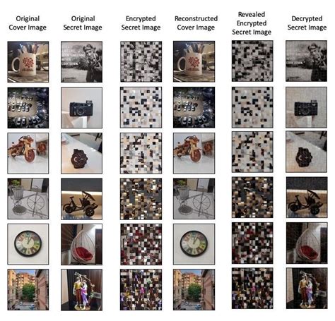 Results Of Integrating Neural Networks With An Encryption Layer Left