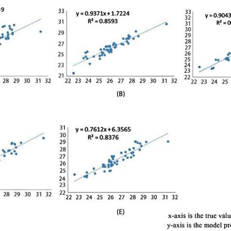 Improved Lenet 7 Network Model Structure Download Scientific Diagram
