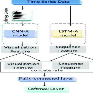 Training And Testing Approach Using Deep Learning Based On CNN Download Scientific Diagram