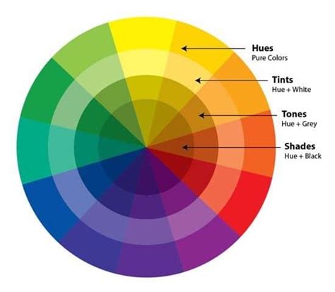What Is Added To A Color To Get A Shade What Is Added To A Color To Get A Shade