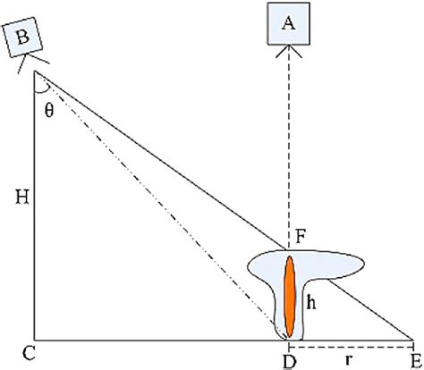 Schematic Diagram Of The Parallax Correction For Aqua And Calipso