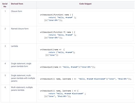 Immediately Invoked Function Expressions Coldfusion
