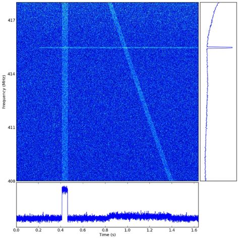 3 Simulated Data File Containing Narrowband Broadband And Dispersed