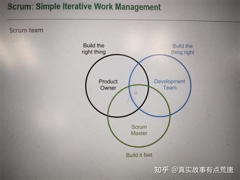 scrum敏捷开发过程及agile与lean的对比 知乎