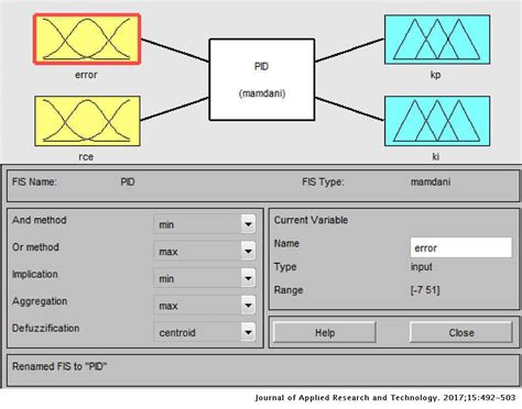 online tuning of fuzzy logic controller using kalman algorithm for