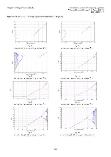 Typical Measures On Discrete Time Prey Predator Model With