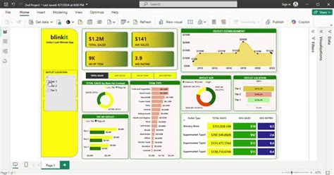 Tanay Dutta On Linkedin Powerbi Dataanalytics Learningjourney