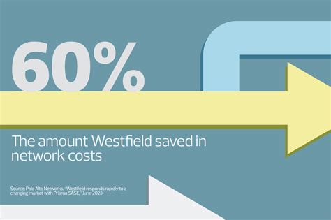 Why Software Defined Networks Offer Greater Agility And Performance Biztech Magazine