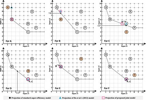 Dmus Projections Identified Using The Different Models Download Scientific Diagram