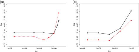Figure 1 From Development Of Hp Inverse Model By Using Generalized