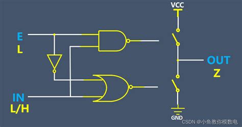 什么是数字芯片的高阻态 Csdn博客
