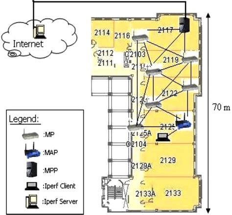 Wmn Testbed Topology 1 See Online Version For Colours Download