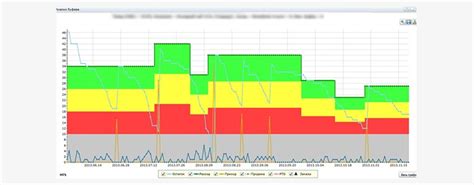 Dynamic Buffer Management In ABM Inventory System ABM Cloud