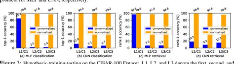 Understanding Weight Similarity Of Neural Networks Via Chain Normalization Rule And Hypothesis